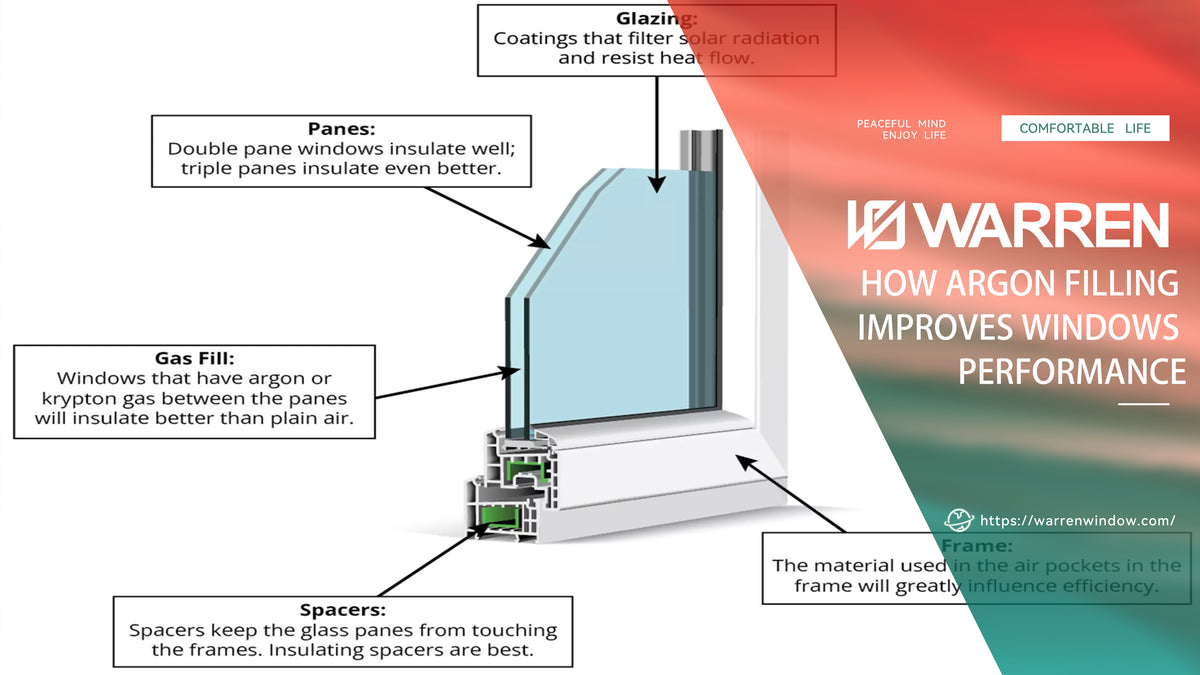 How Argon Filling Improves Windows Performance – Warren Windows and Doors